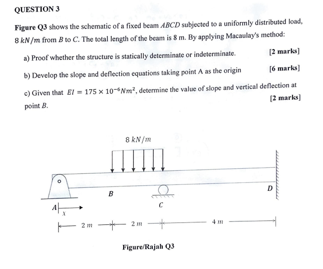 Solved QUESTION 3Figure Q3 ﻿shows the schematic of a fixed | Chegg.com