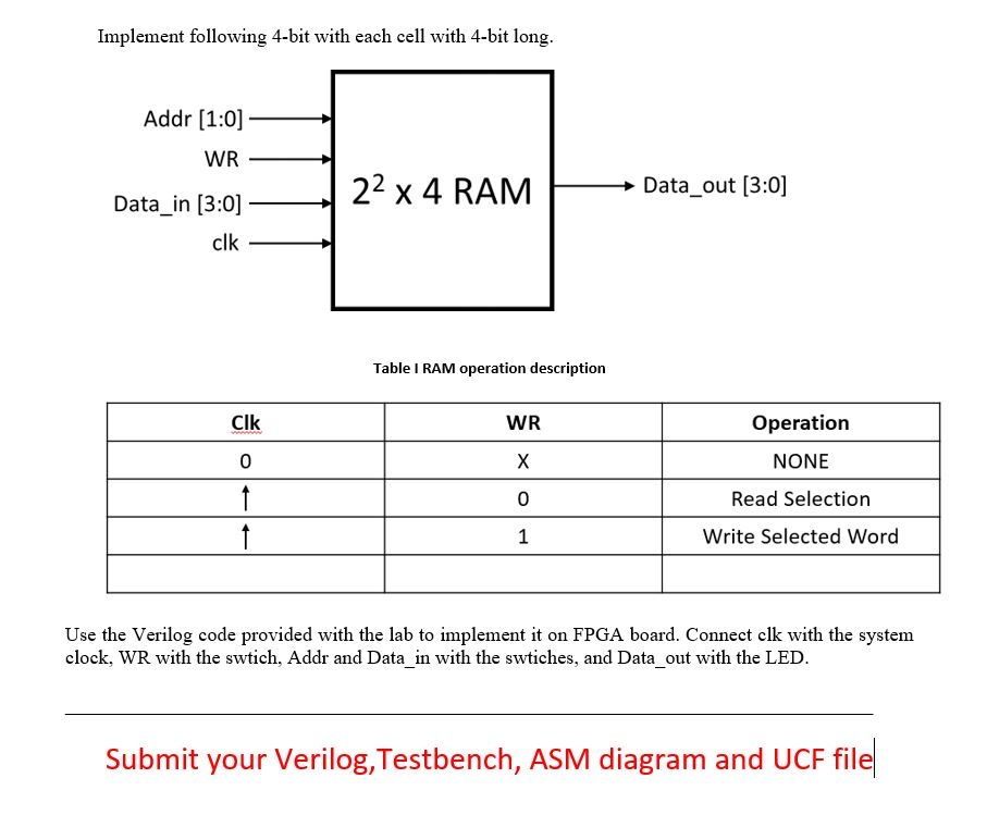 Solved Implement following 4-bit with each cell with 4-bit | Chegg.com