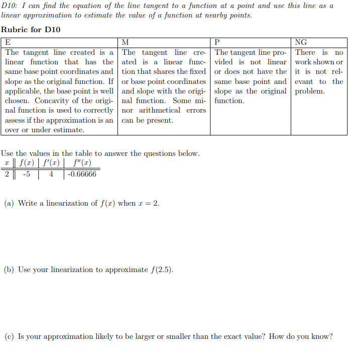 Solved D10 I Can Find The Equation Of The Line Tangent To A