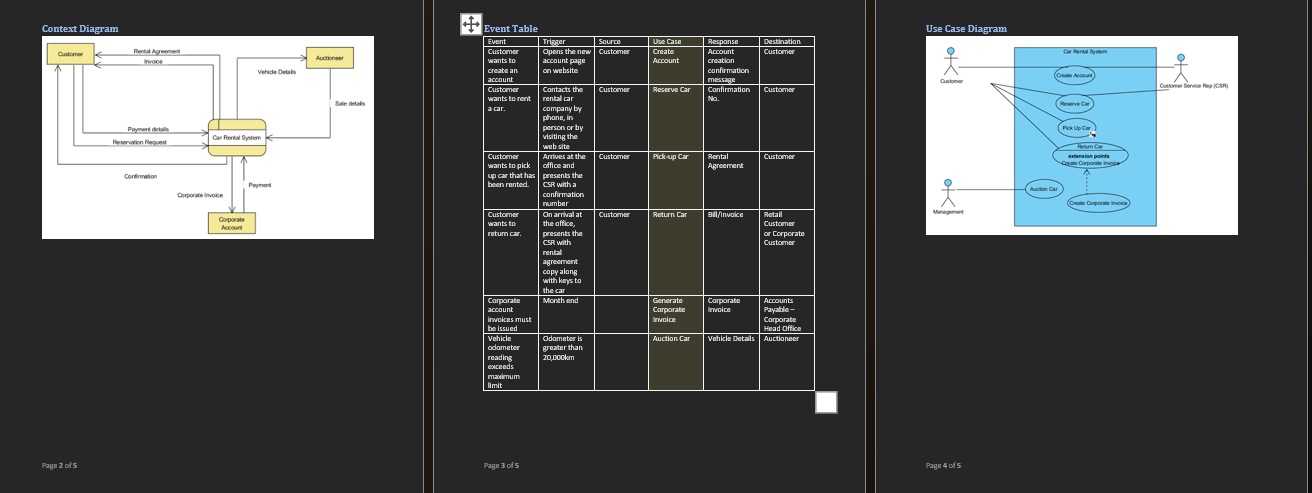This case study will illustrate the requirements | Chegg.com