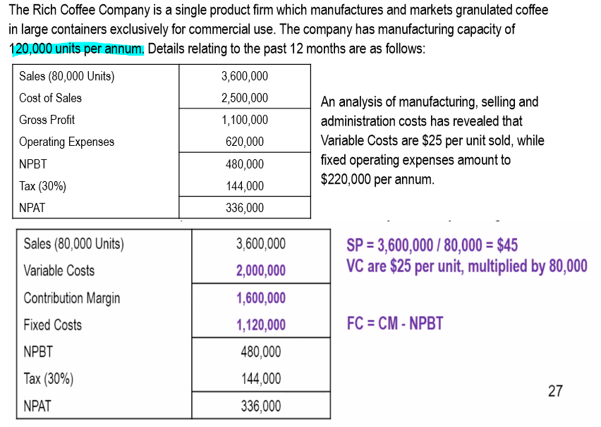Solved Calculate sales volume necessary to achieve an after | Chegg.com