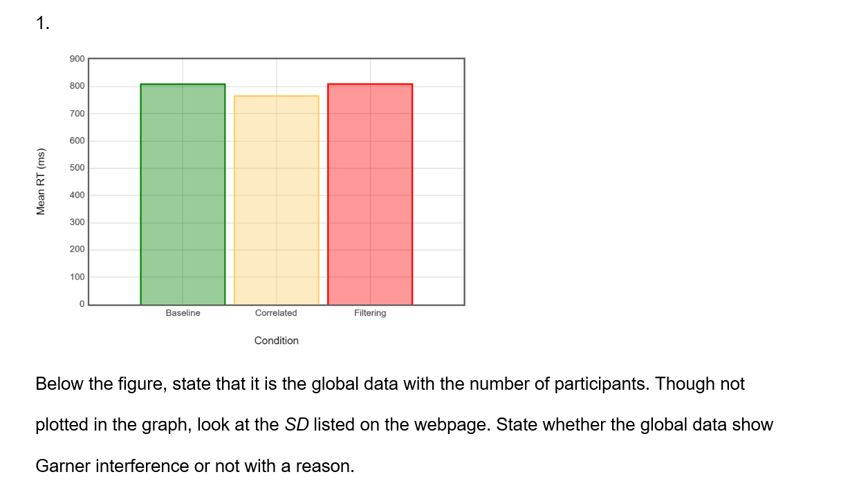 Hello, I need help with putting this data into the | Chegg.com
