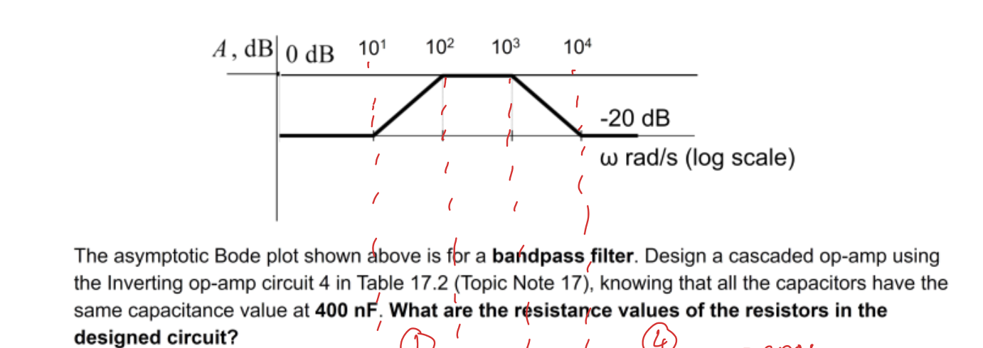 Solved The asymptotic Bode plot shown above is for a | Chegg.com