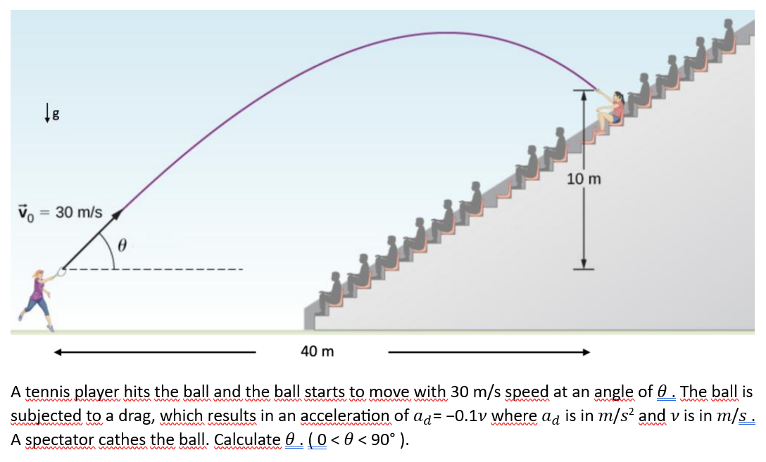 Solved A tennis player hits the ball and the ball starts to | Chegg.com