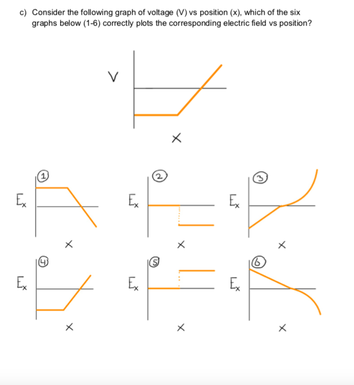Solved c) Consider the following graph of voltage (V) vs | Chegg.com