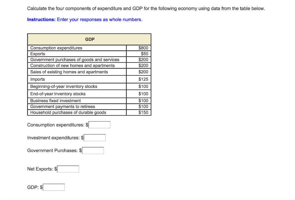 Solved Calculate the four components of expenditure and GDP | Chegg.com