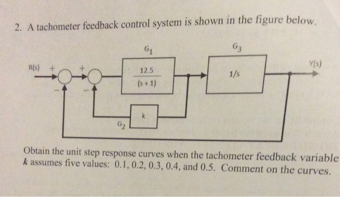 Solved A tachometer feedback control system is shown in the | Chegg.com
