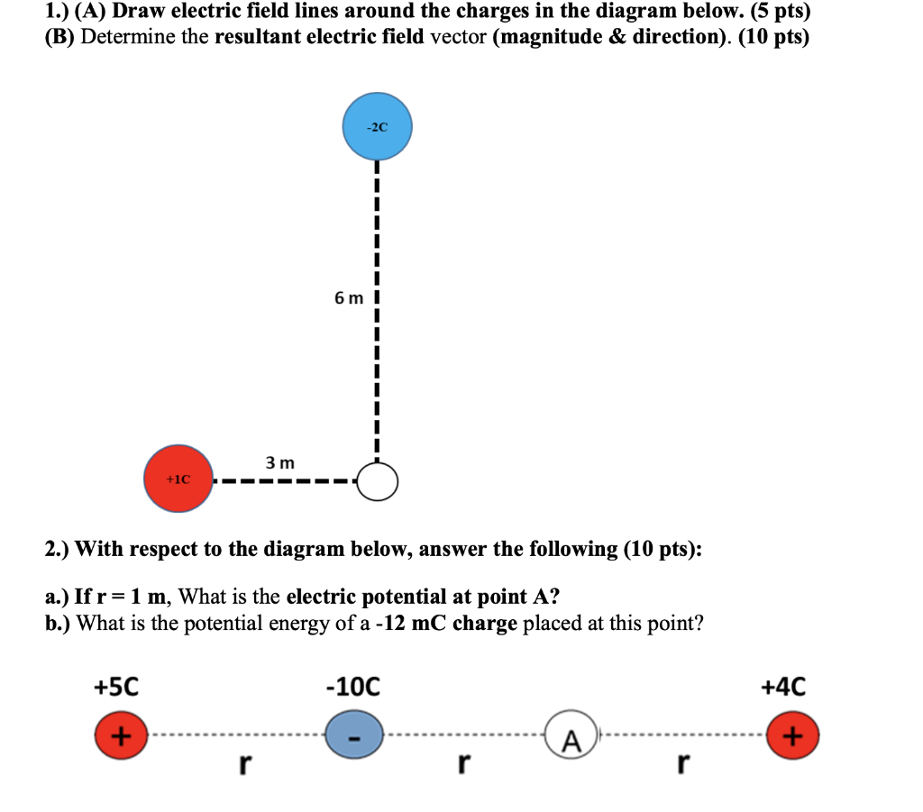 Solved 1.) (A) Draw electric field lines around the charges | Chegg.com