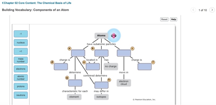 Components Of An Atom Mastering Biology Diagram The Structur