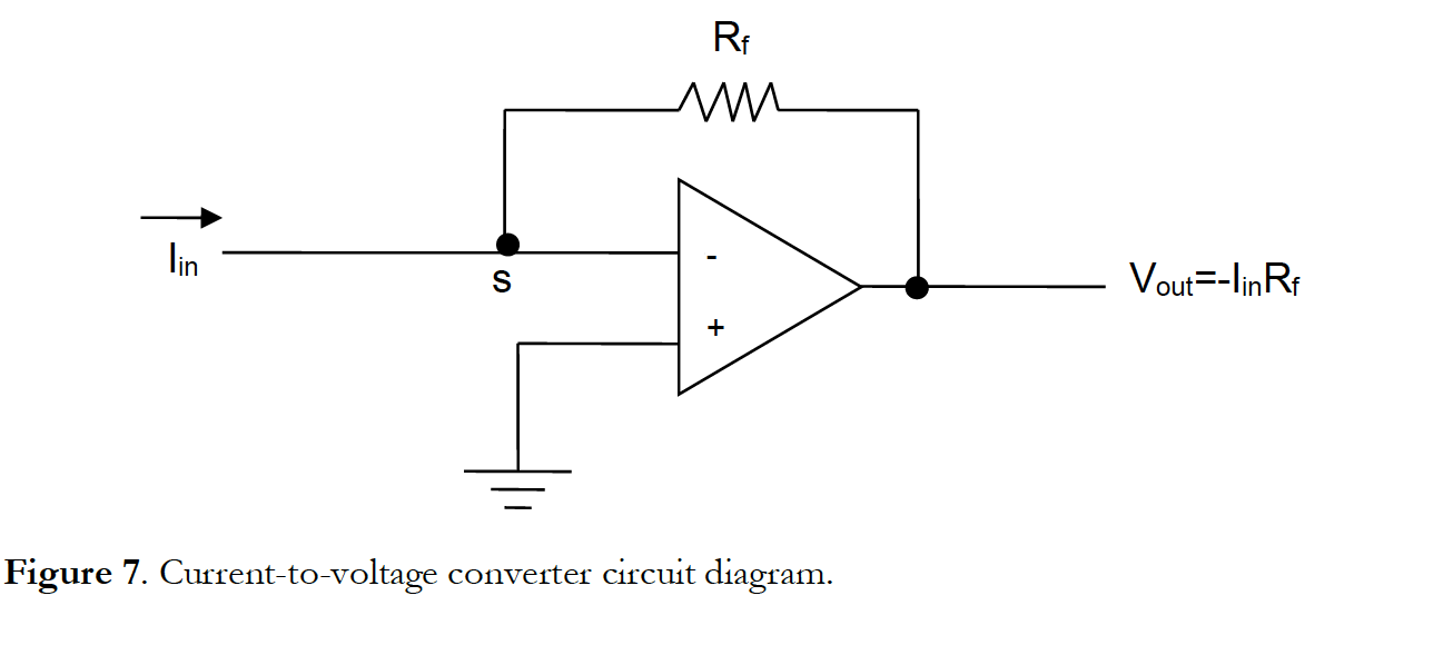Solved In this experiment you will build a current to | Chegg.com