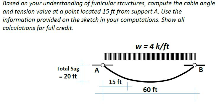 Solved Based on your understanding of funicular structures, | Chegg.com