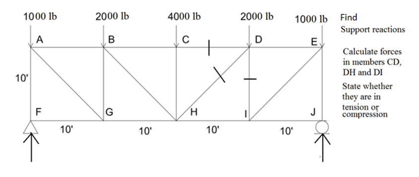 Solved 1000 lb 2000 lb 4000 lb 2000 lb 1000 lb Find Support | Chegg.com