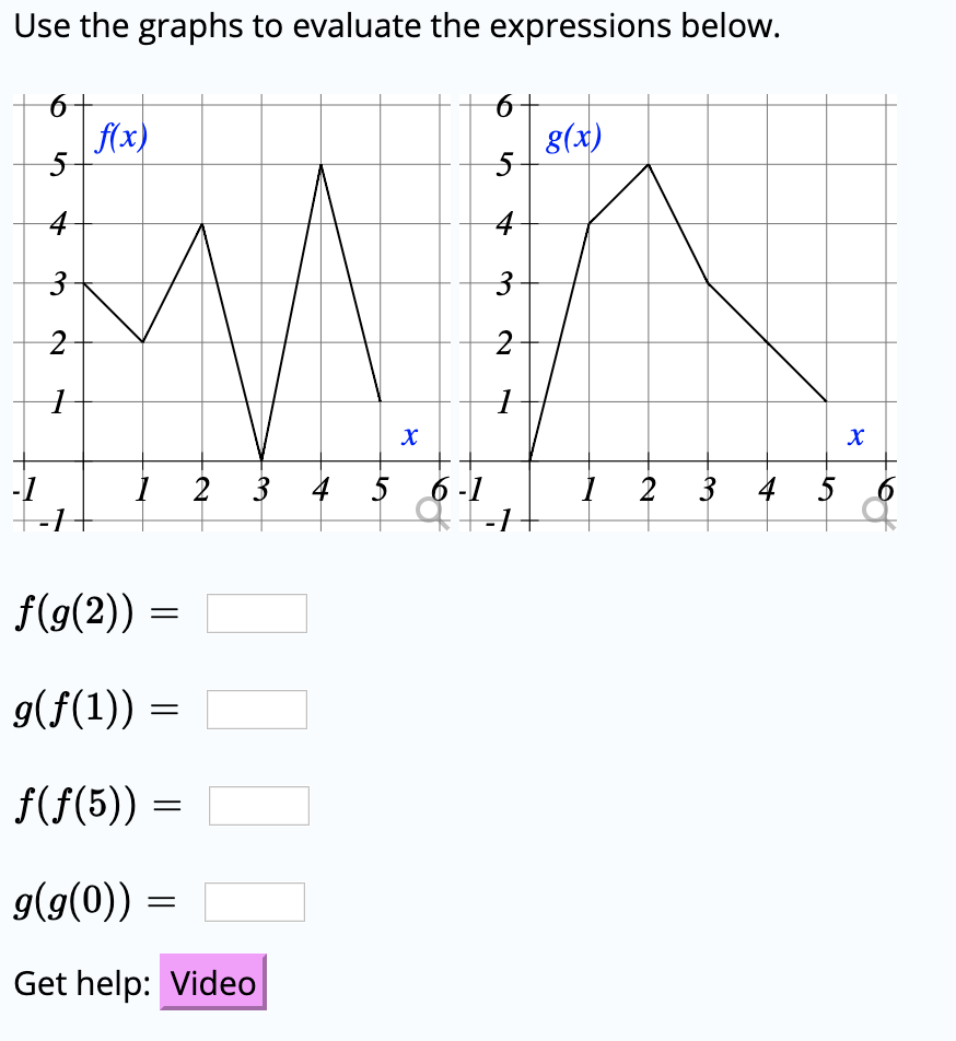 Solved Use the graphs to evaluate the expressions below. -1 | Chegg.com