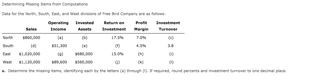 Solved Determining Missing Items from Computations Data for | Chegg.com