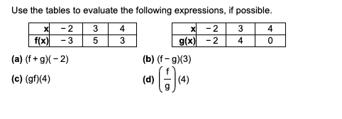 Solved Use the tables to evaluate the following expressions, | Chegg.com