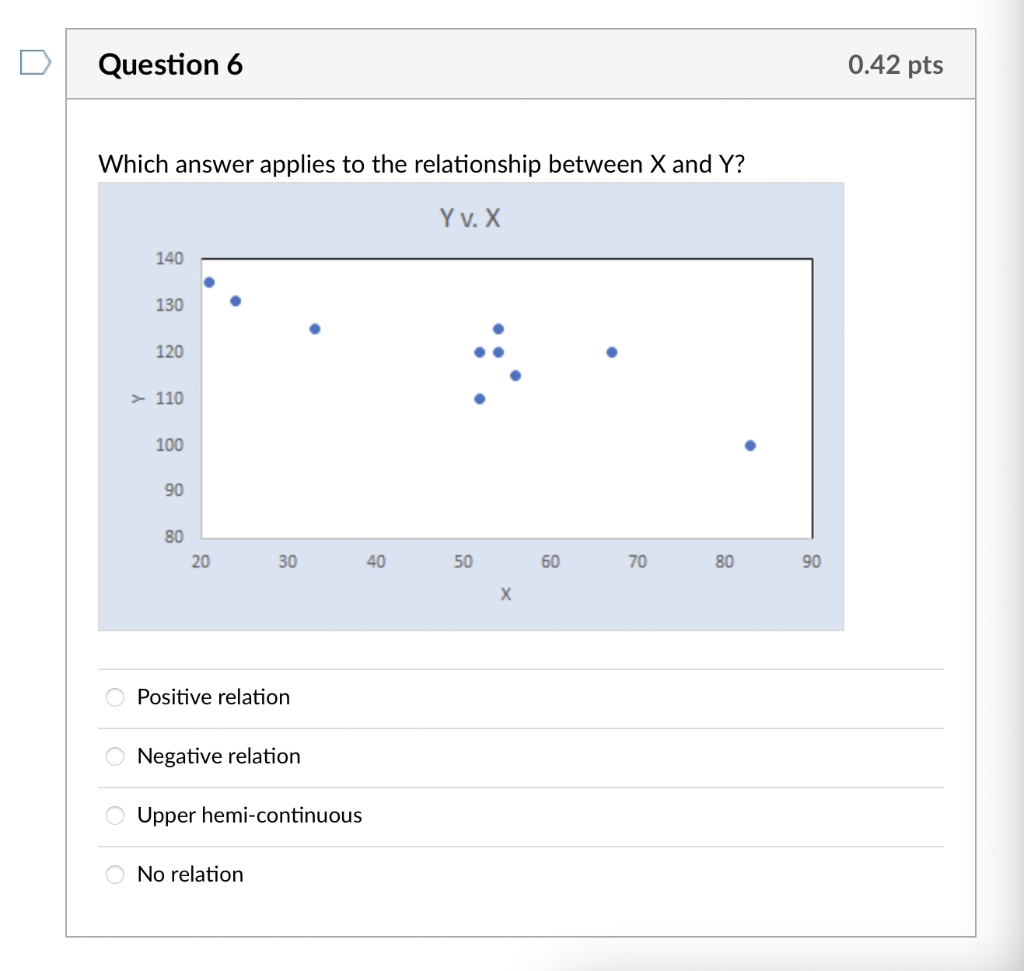 Solved Which answer applies to the relationship between X | Chegg.com