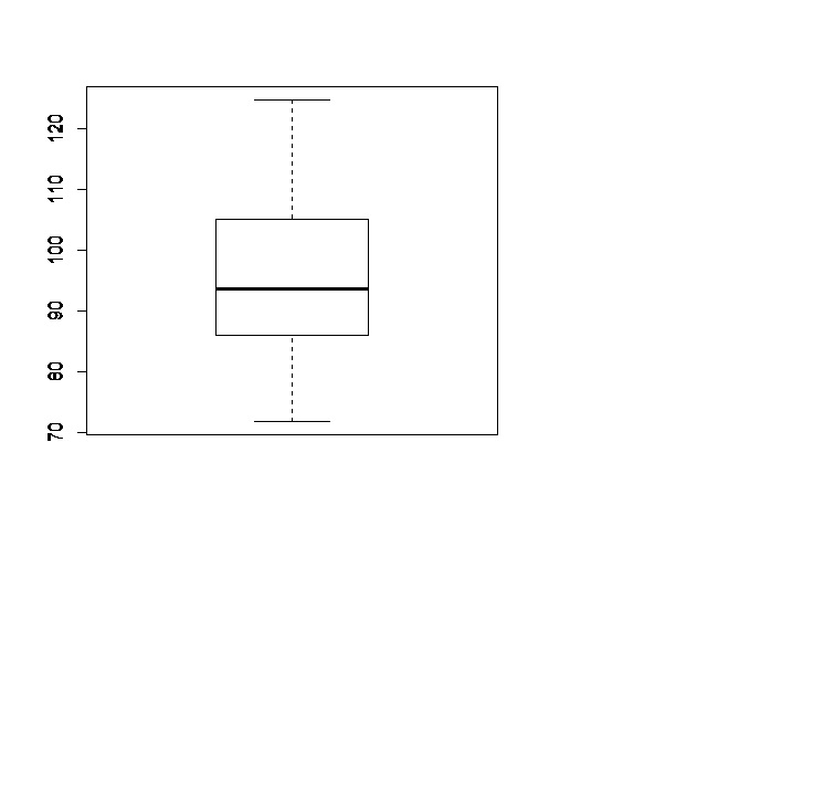 Solved A normal quantile quantile plot and a boxplot of | Chegg.com