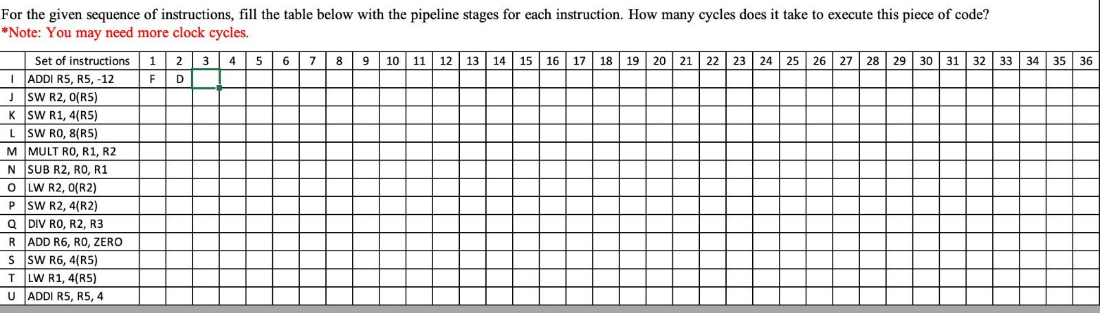 Solved For the given sequence of instructions, fill the | Chegg.com
