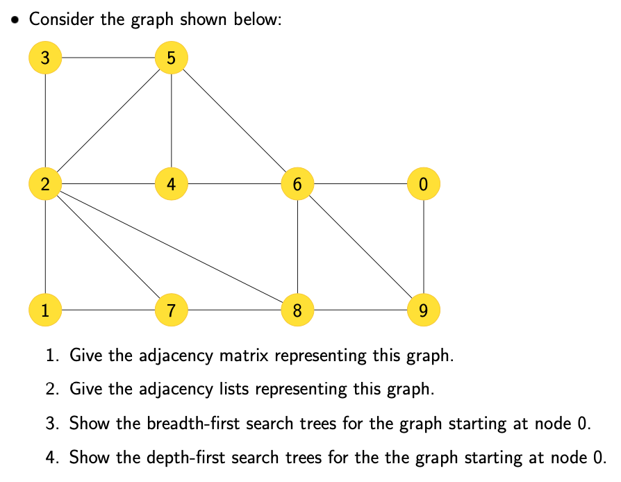 Solved • Consider the graph shown below: 3 5 2 4 6 0 1 7 8 9 | Chegg.com