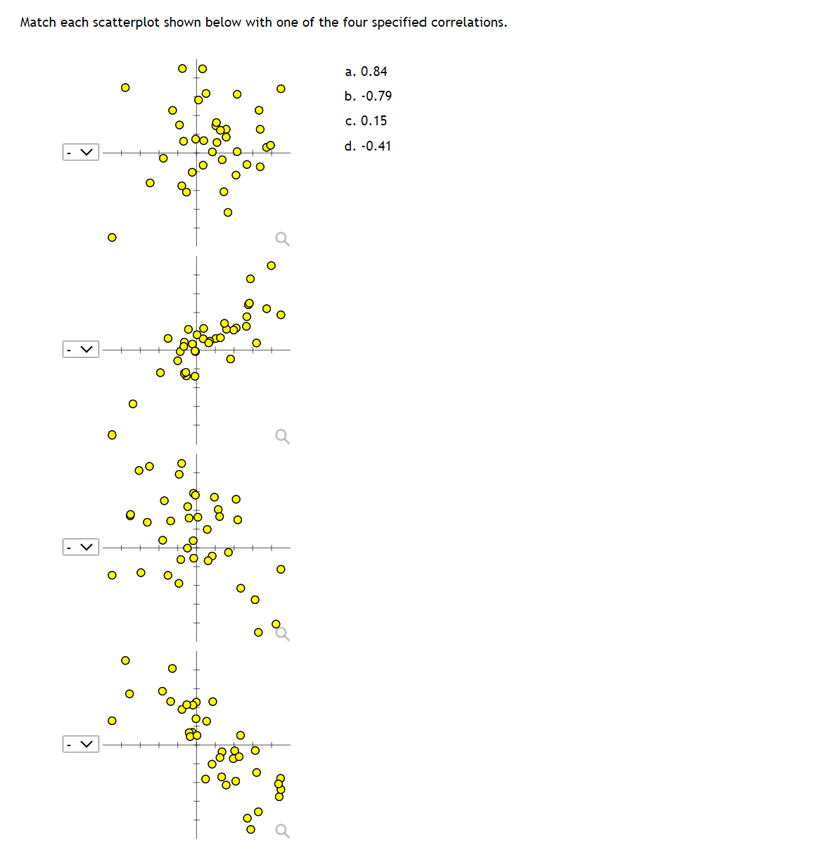 Solved Match each scatterplot shown below with one of the | Chegg.com