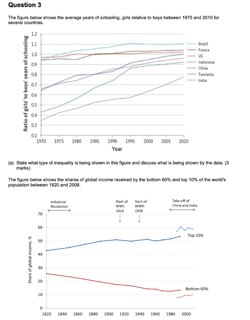 (b) What does this figure (above) tell us | Chegg.com