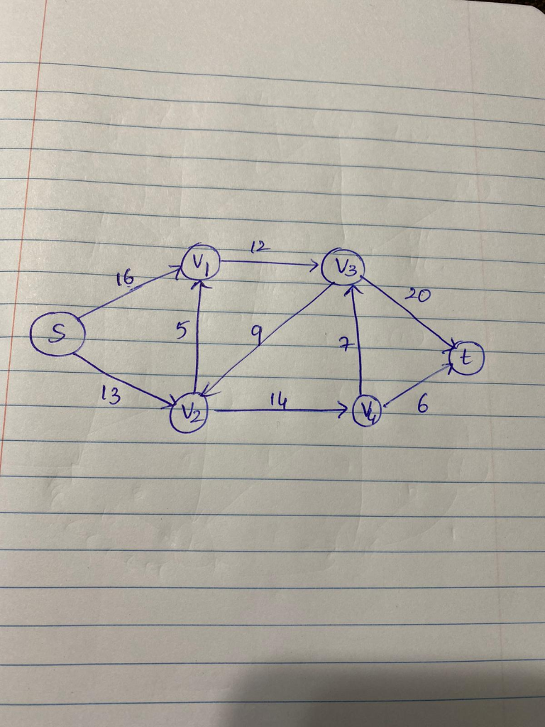 Solved Use the Edmonds-Karp implementation of the | Chegg.com