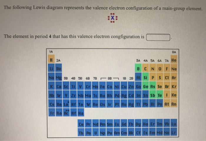 Solved The electron configurations for four main-group | Chegg.com