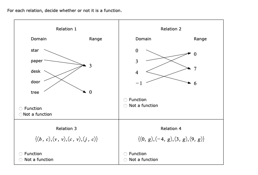 Solved for each relation, decide whether or not it is a | Chegg.com