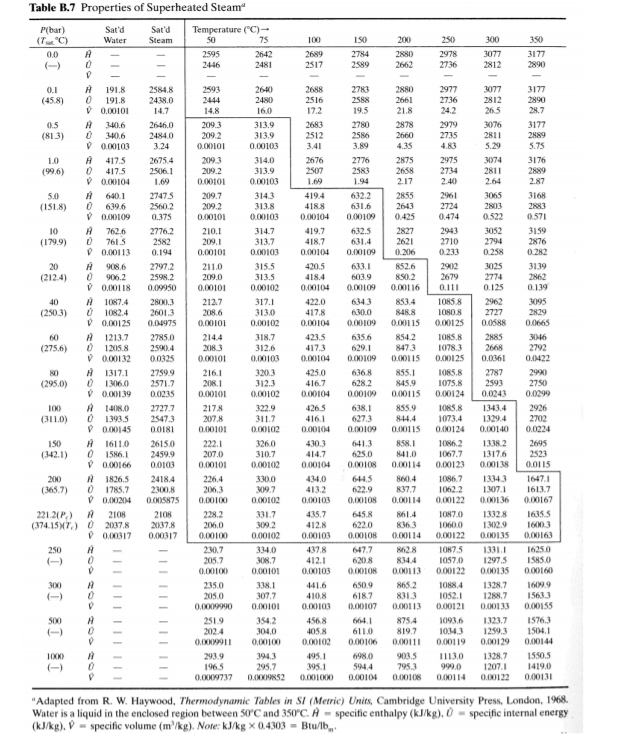 Solved Benzaldehyde is produced from toluene (C.HSCH3) by | Chegg.com
