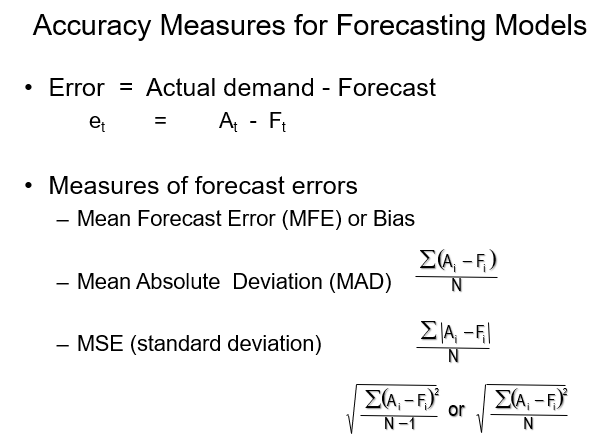 Problem Description - Demand Forecasting - Critical | Chegg.com