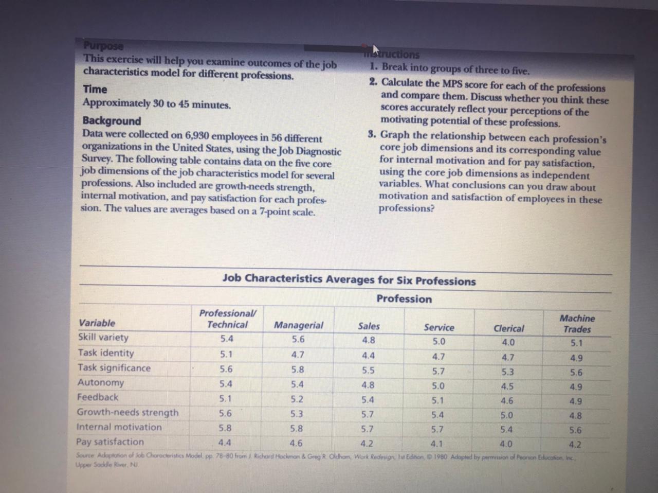 Purpose This exercise will help you examine outcomes | Chegg.com