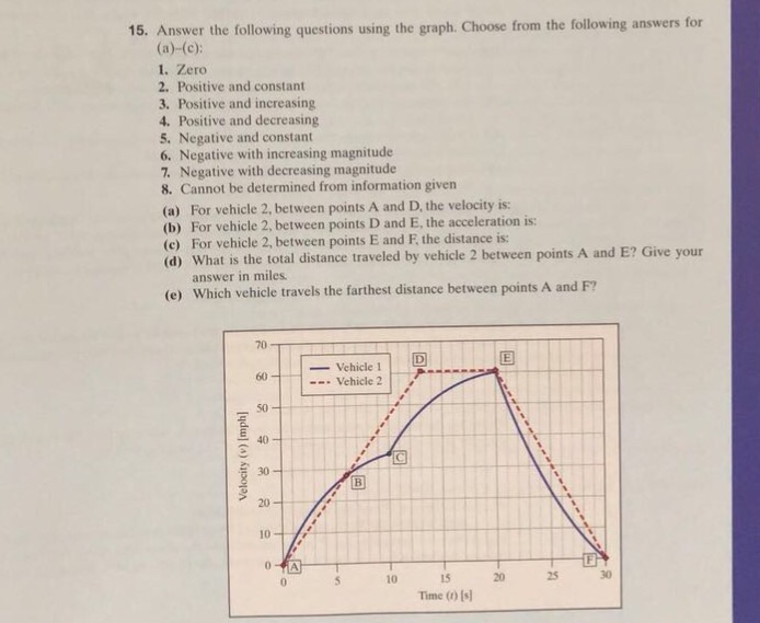 Solved 15. Answer the following questions using the graph. | Chegg.com
