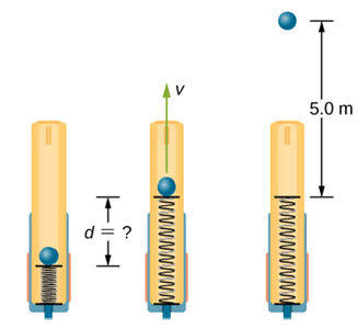 Solved The massless spring of a spring gun has a | Chegg.com