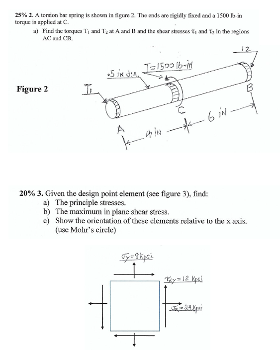 Solved 25% 2. A torsion bar spring is shown in figure 2. The | Chegg.com