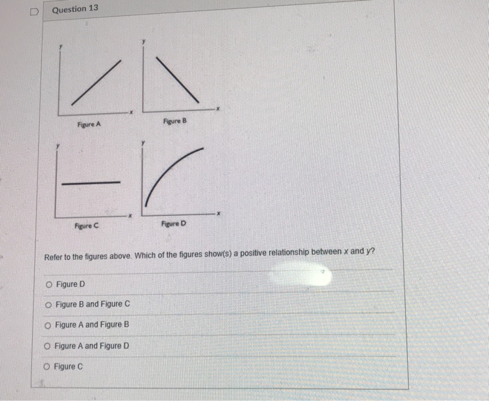 Solved 2.86 pts D Question 12 Figure A Figure 8 Figure C | Chegg.com