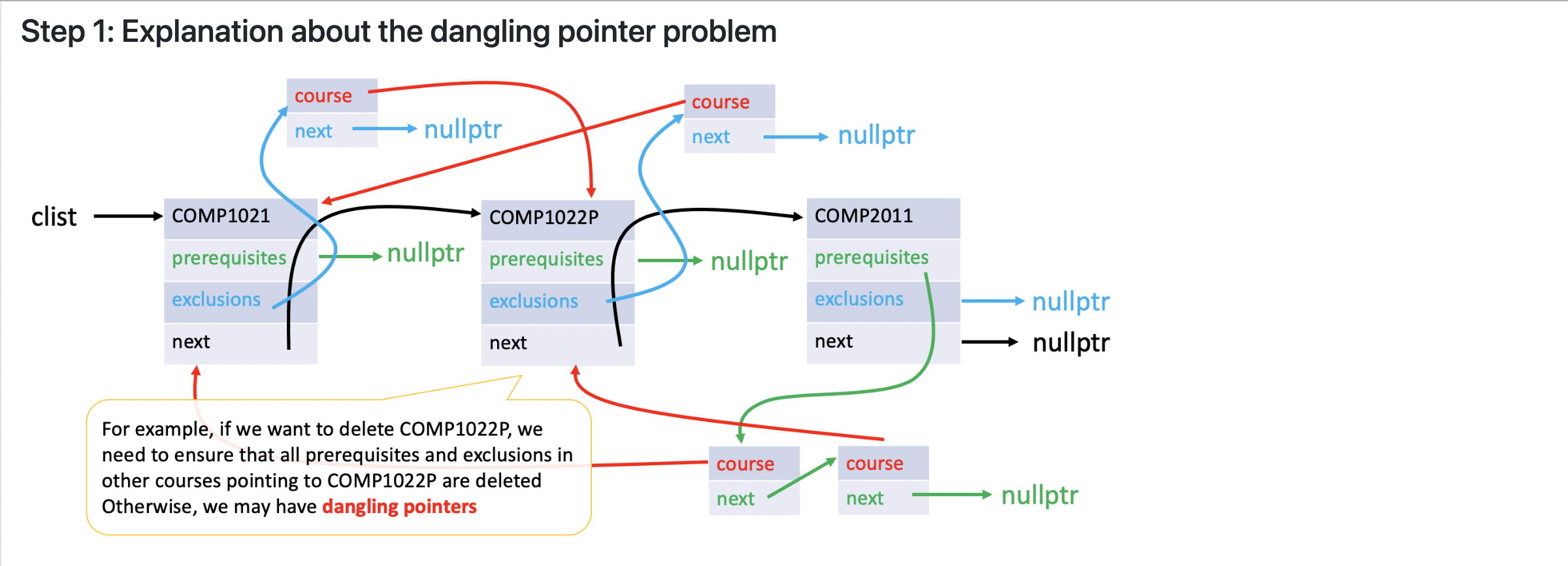 Solved Conp2011 pA3: course management system This course | Chegg.com