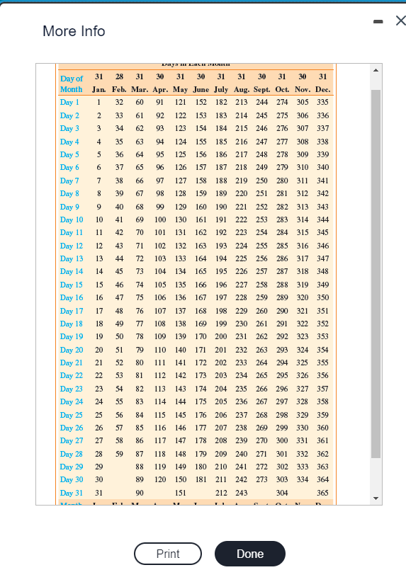 Solved Click the icon to view a table of the number of the | Chegg.com