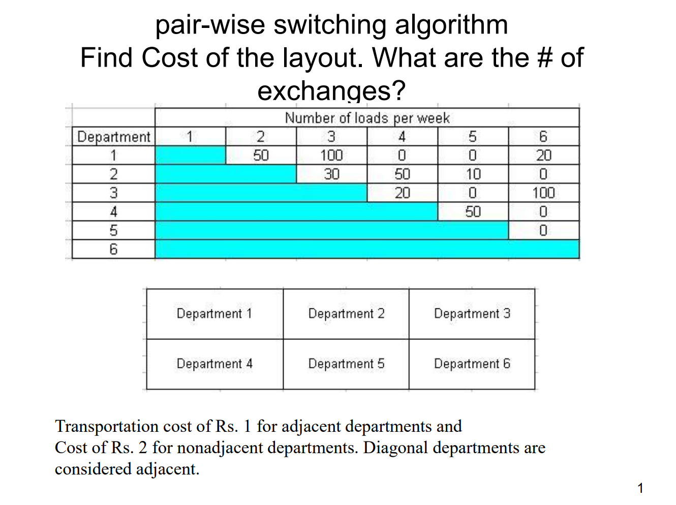 Solved pair-wise switching algorithm Find Cost of the | Chegg.com
