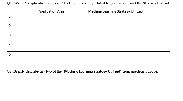 Solved Q2. Briefly describe any two of the "Machine Learning | Chegg.com