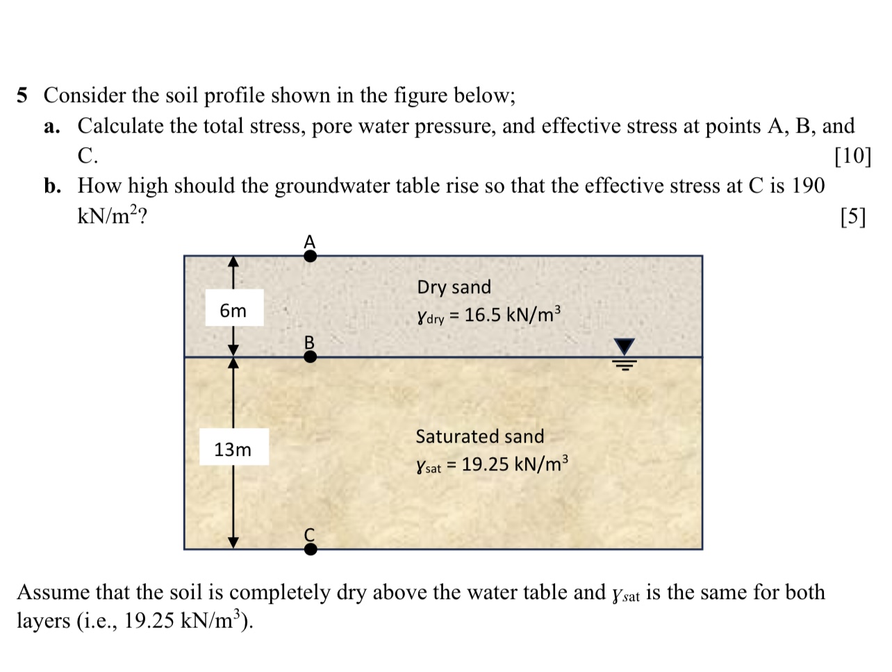Solved 5 Consider the soil profile shown in the figure | Chegg.com