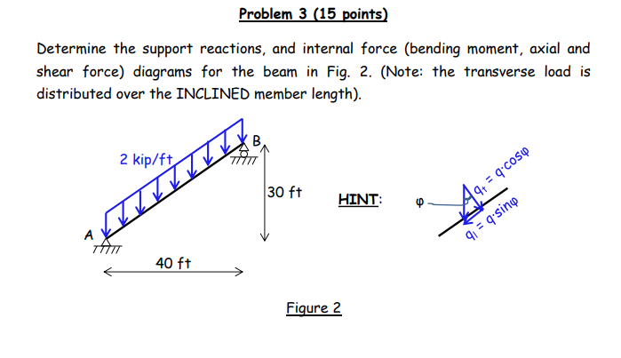 Solved Problem 3 (15 points) Determine the support | Chegg.com