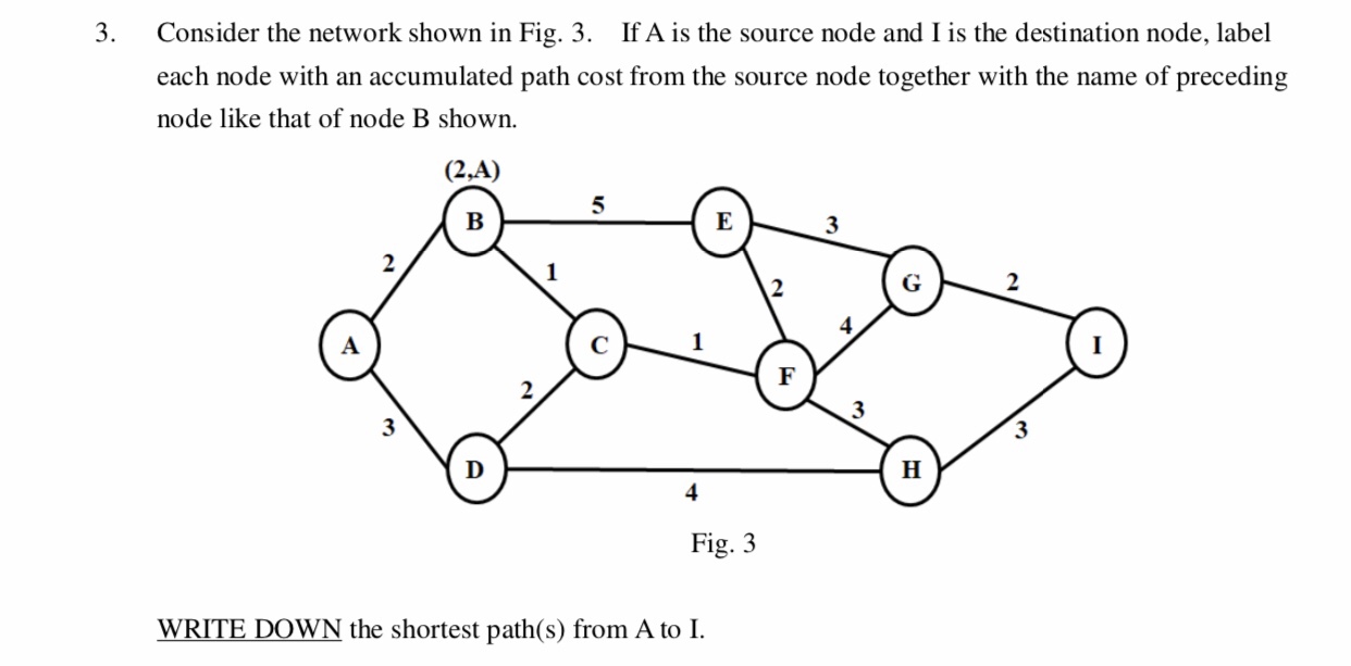 Solved 3. Consider the network shown in Fig. 3. If A is the | Chegg.com