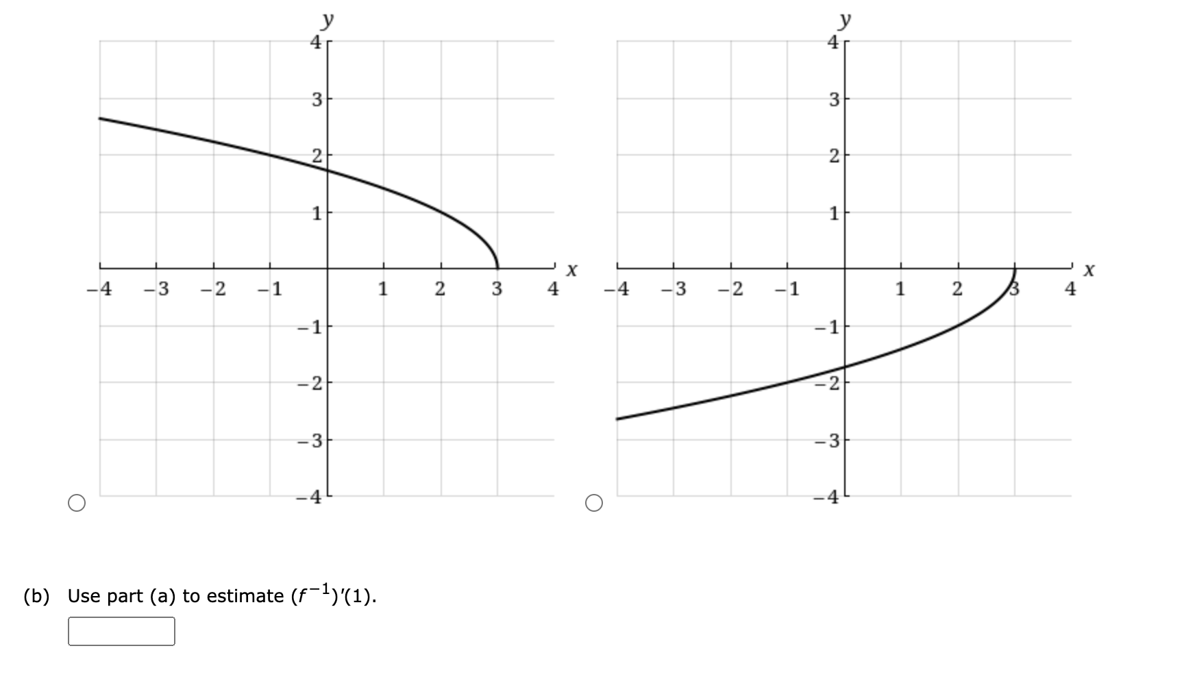 Solved Consider The Graph Of Y F x Y 3 2 1 4 3 2 1 1 Chegg