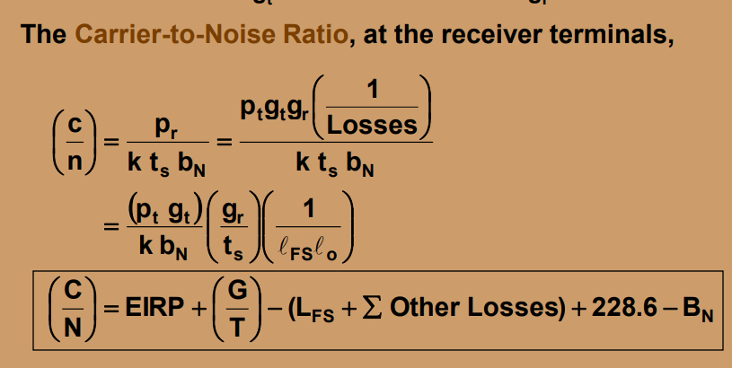 Solved A Ku band satellite ground terminal with a 2 meter | Chegg.com