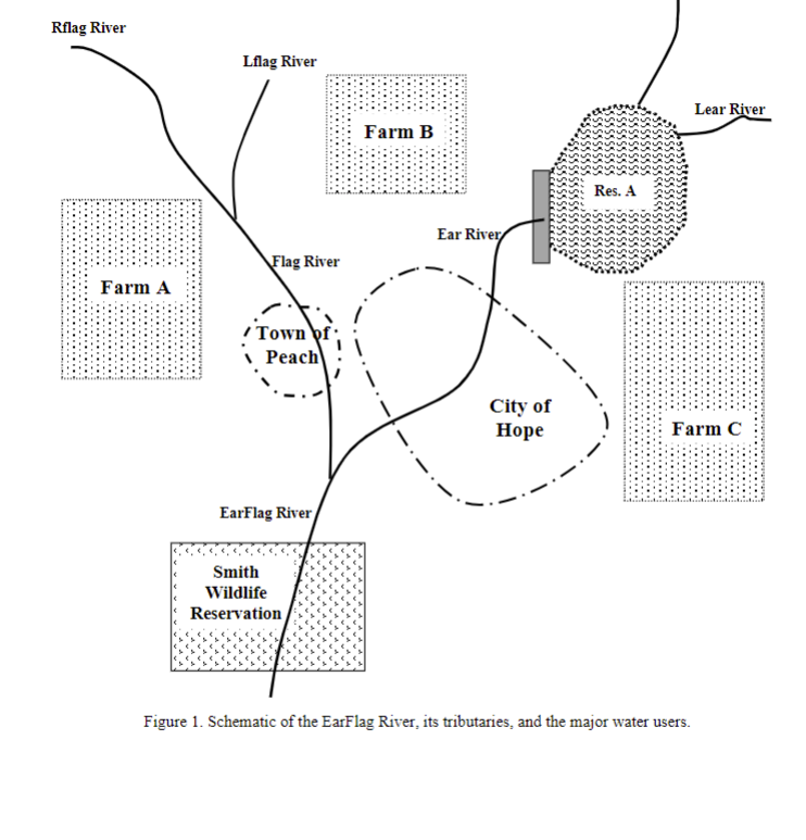 Solved Figure 1 illustrates the major water users in the | Chegg.com