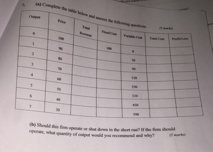 Solved a) Complete the table below and answer the following | Chegg.com