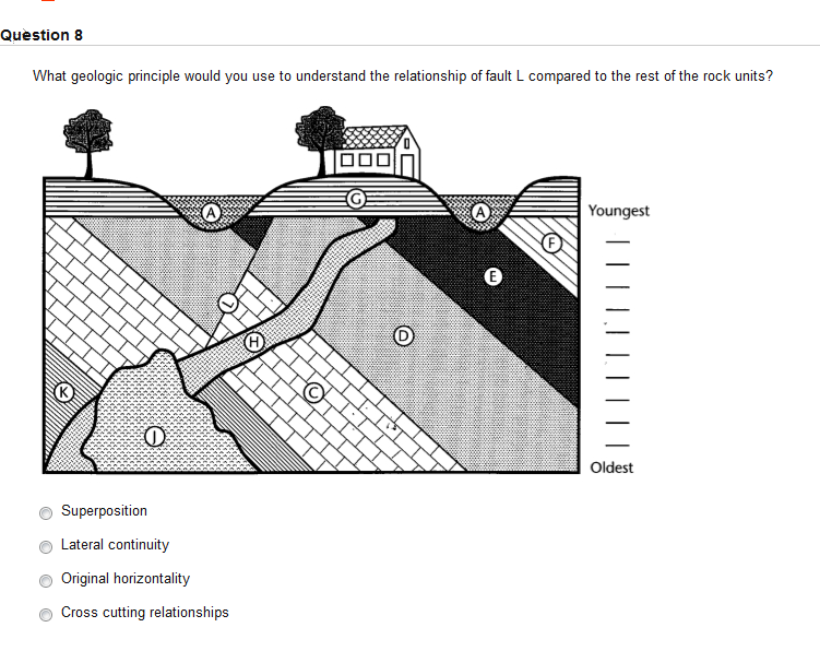 Superposition Principle Geology