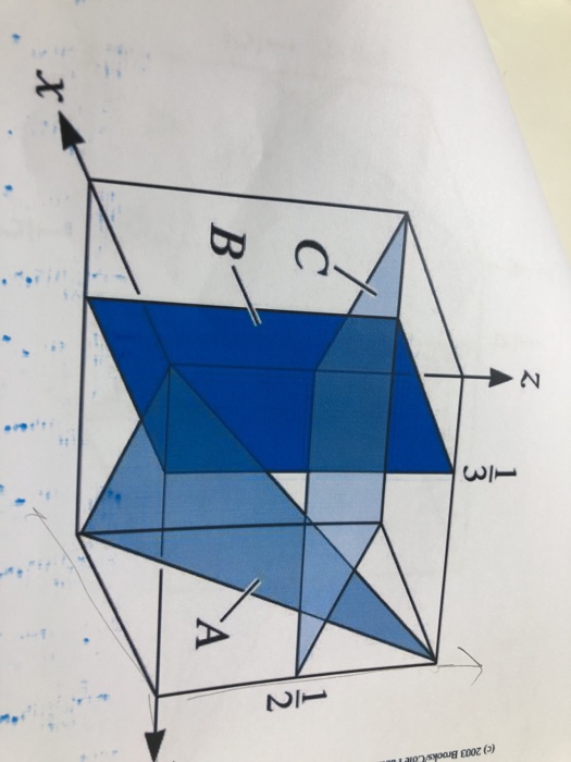 Solved determine the indices for the planes shown | Chegg.com