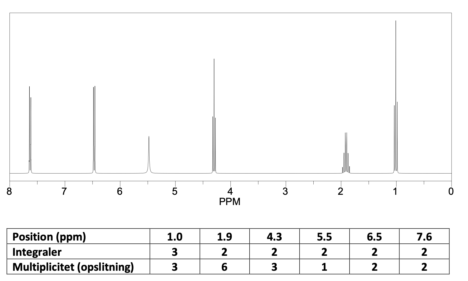 Solved Compound Q has the empirical formula C10H13NO2. The | Chegg.com