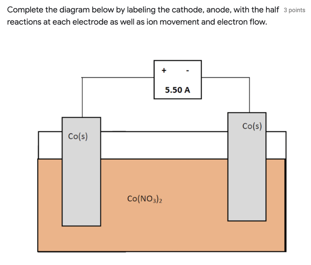 Solved Complete the diagram below by labeling the cathode, | Chegg.com